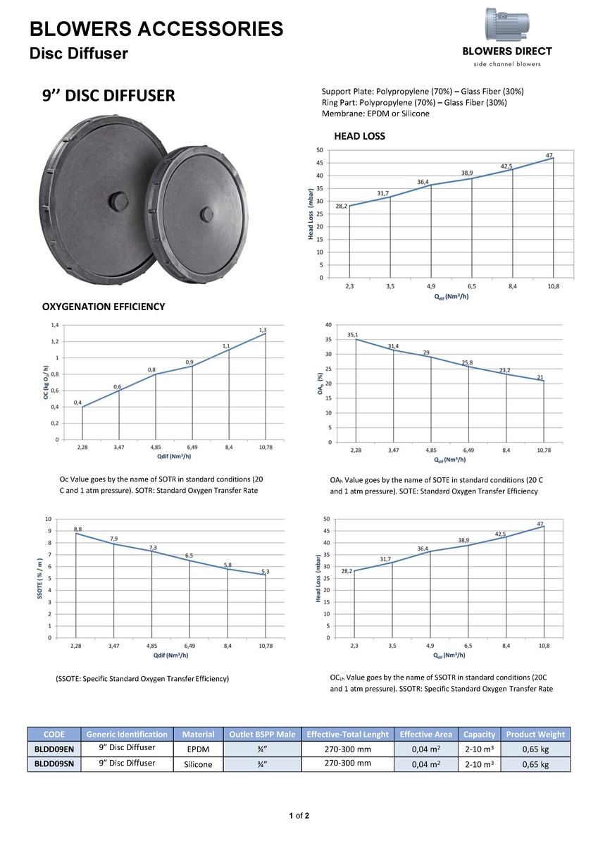 Disc diffuser – Blowers Direct